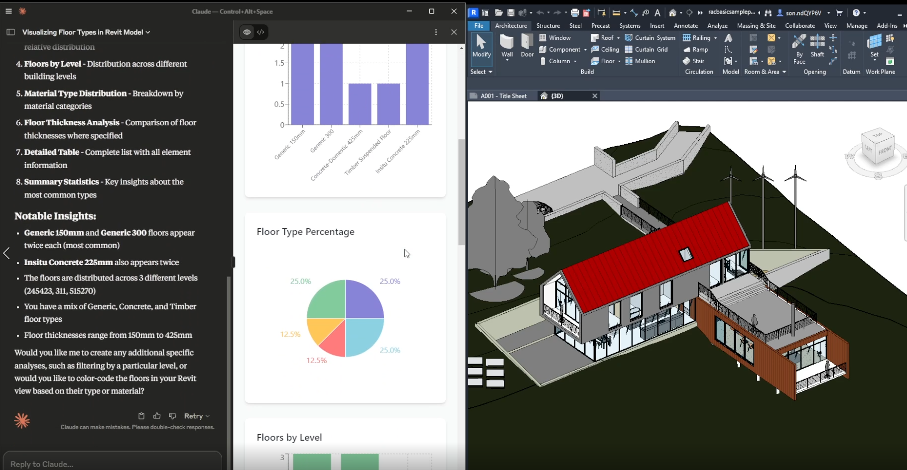 How AI Changes The AEC Industries – CAD Viet Architects